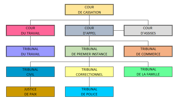La Belgique pour les étudiants